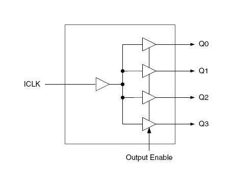 553MILF - Renesas - CLOCK BUFFER IC, 200MHZ, SOIC-8