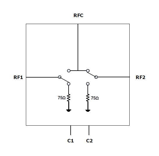 F2970NCGK - Renesas - RF SWITCH, 5MHZ TO 3GHZ ROHS COMPLIANT: YES