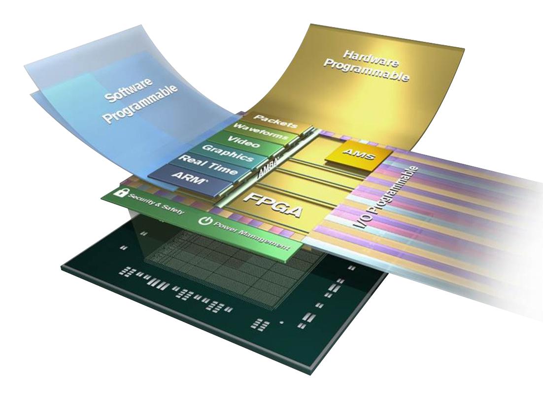 XC7Z020-2CLG484I - Amd Xilinx - SoC Microprocessor, Zynq-7000 Family ...