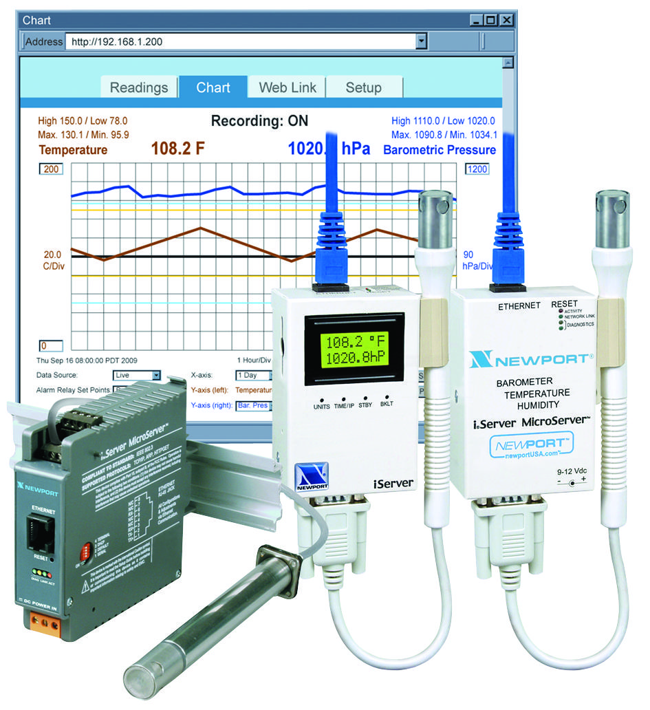 IBTX-SD/N - Newport Electronics - Data Logger, Virtual Chart Recorder ...