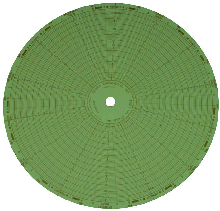 CT485-CWC - Newport Electronics - Test Accessory, Paper, CTLX Series ...