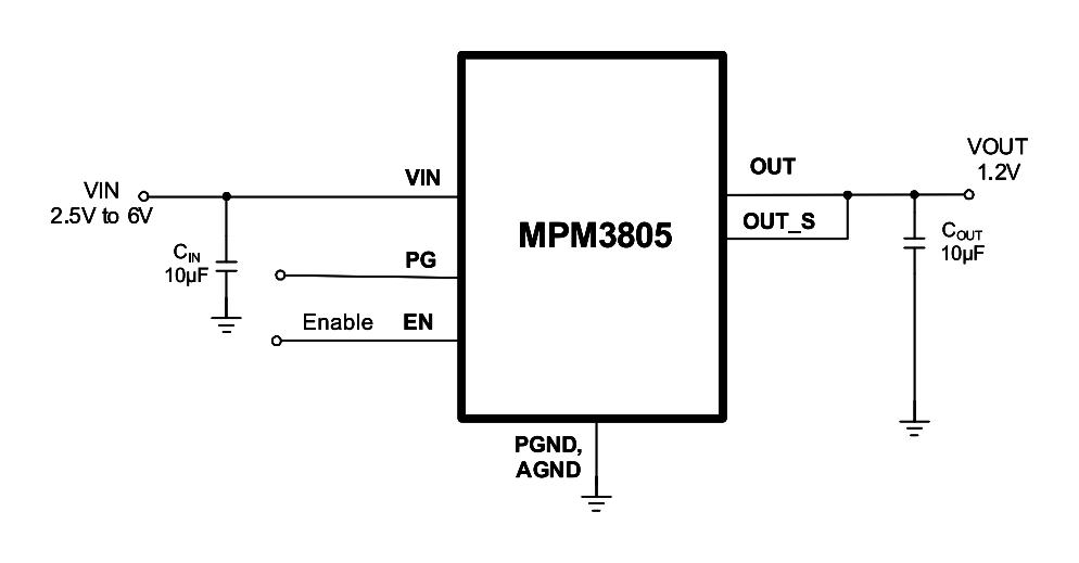 MPM3805GQB-33-P - Monolithic Power Systems (mps) - DC/DC CONV, SYNC BUCK, 3.5MHZ