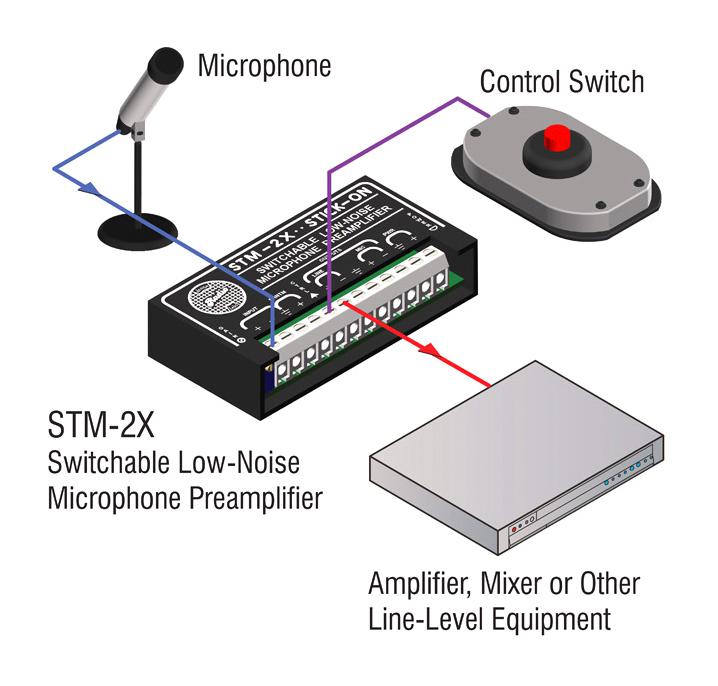 STM-2X - Radio Design Labs - Pre-Amplifier, Switched MIC, 35 dB to 65 ...