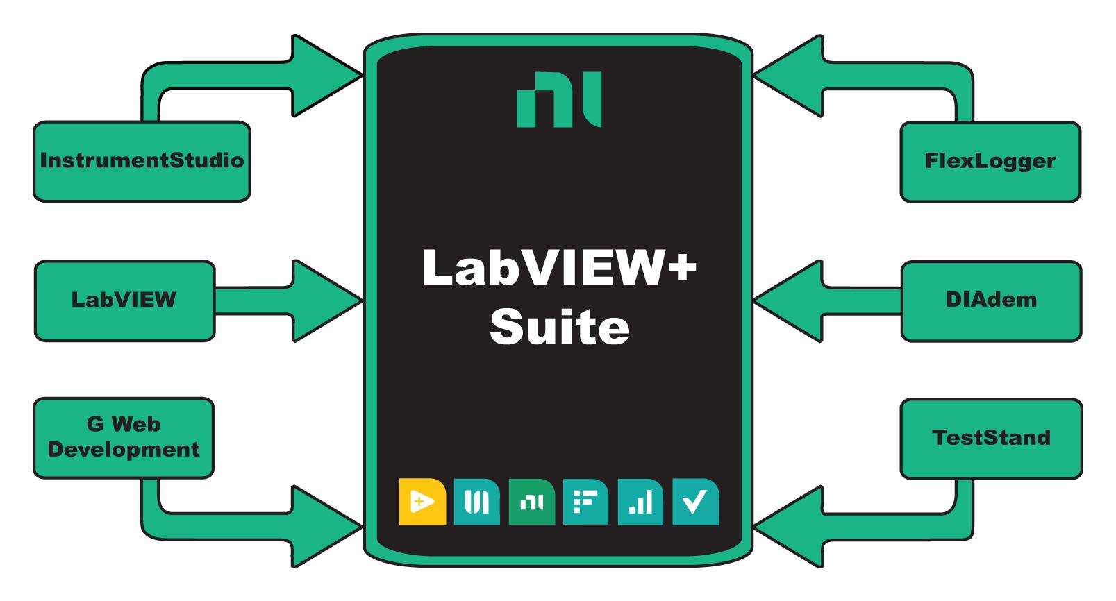 789550-35 - Ni / Emerson - Test Software, LabVIEW+ Suite, Download