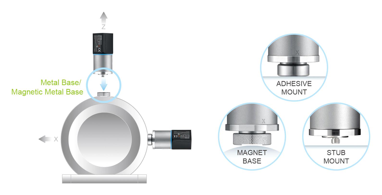 WISE-2410-MTB01 - Advantech - Metal Base, LoRaWAN Wireless Smart Condition Monitoring Sensor