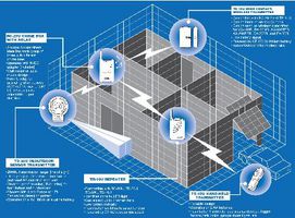 RCTD-20U - Optex - Wireless Annunciator Kit, Alarm System, Infrared
