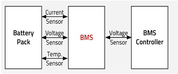 Improving the reliability of BMS systems with transformers | Newark ...