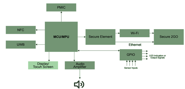 Smart Digital Signage Solution Using Raspberry Pi